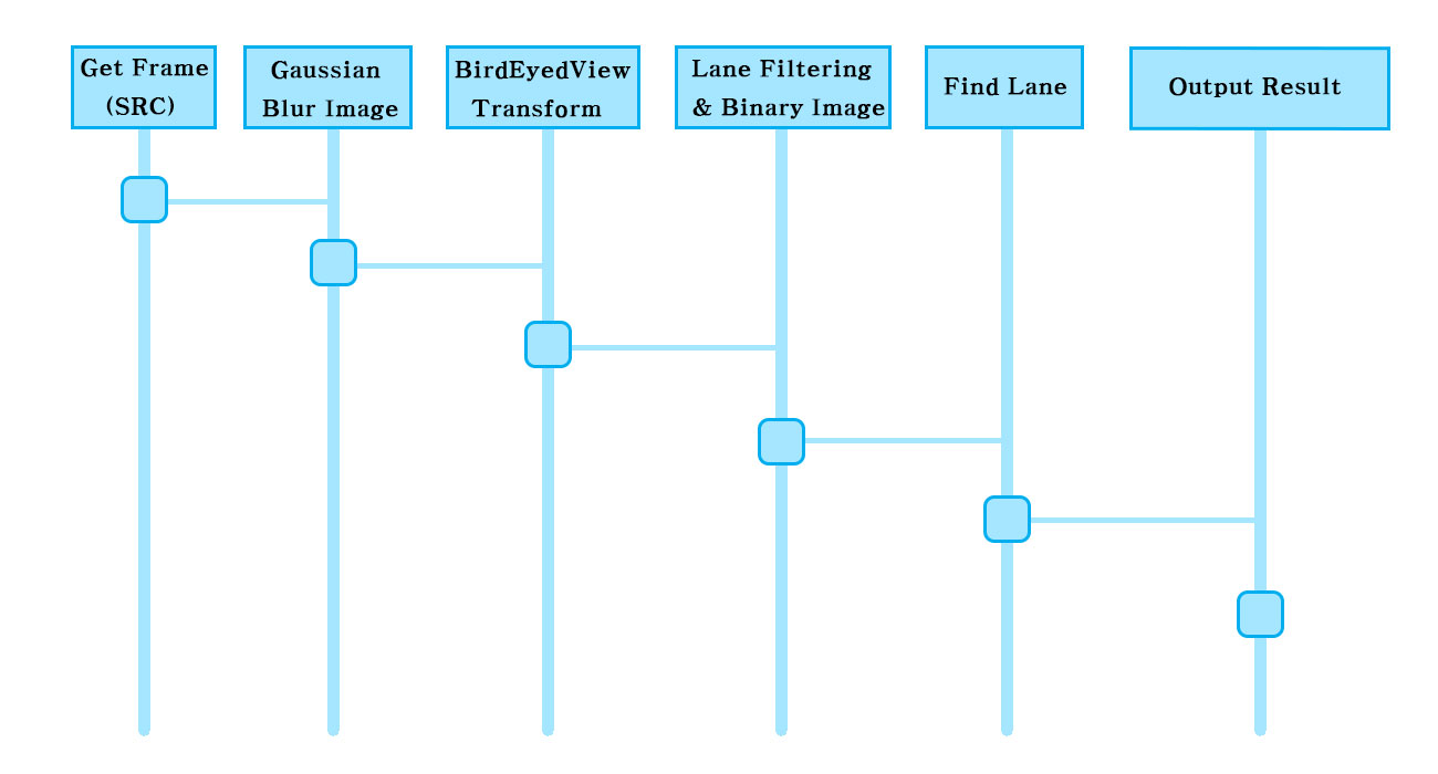 GitHub - hanshoword/Curved-Lane-Detector