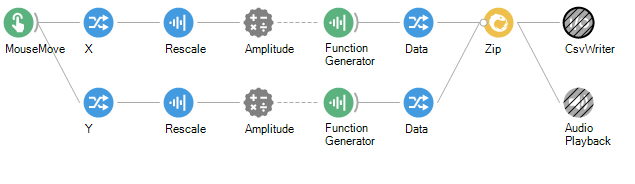 Summing two streams for audio signal creation from multiple input signals · bonsai-rx ...