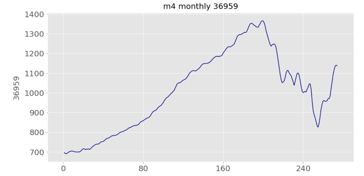 ETS(M, A, M) gives exploding forecasts · Issue #7331 · statsmodels/statsmodels · GitHub