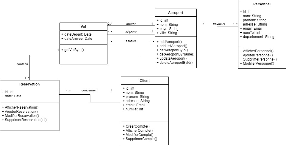 GitHub - Najd-Feki/MediLab-Microservices