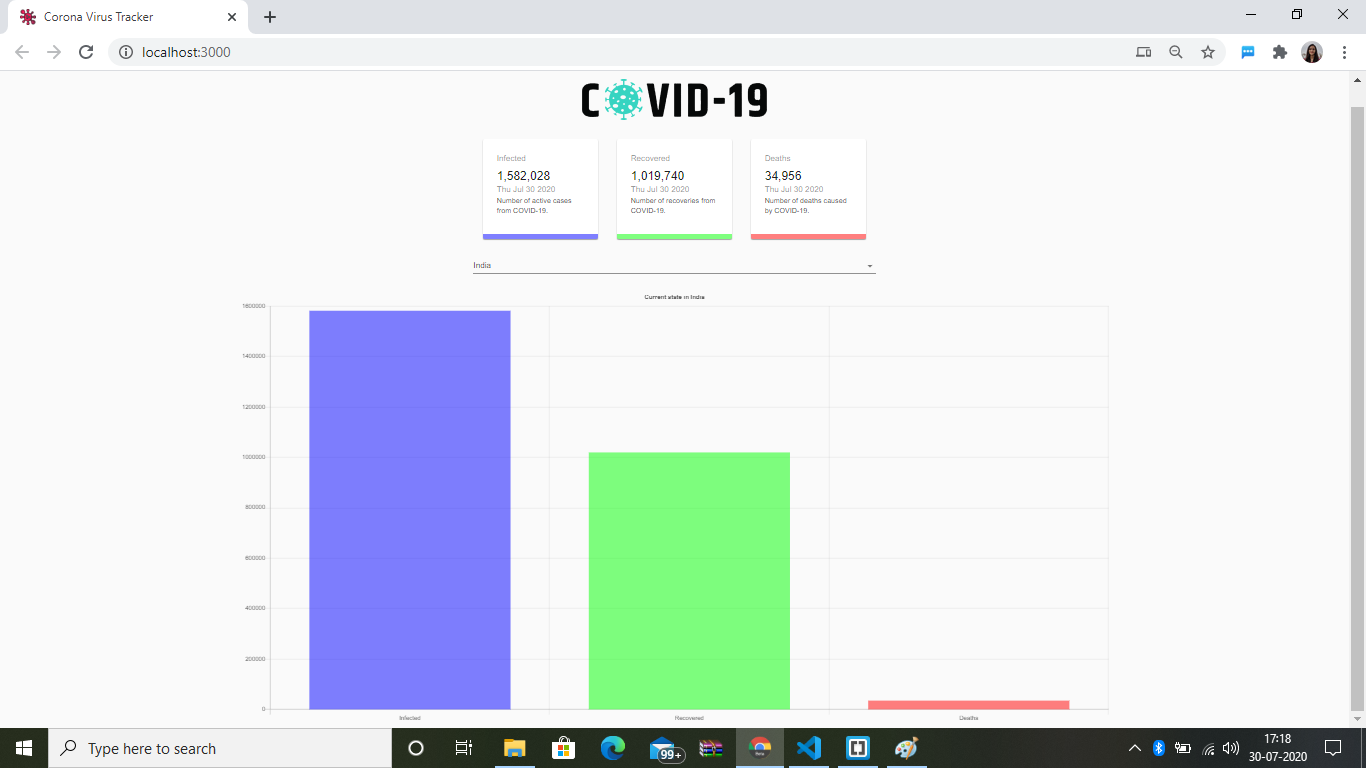 GitHub - nishianand/covid-19-tracker