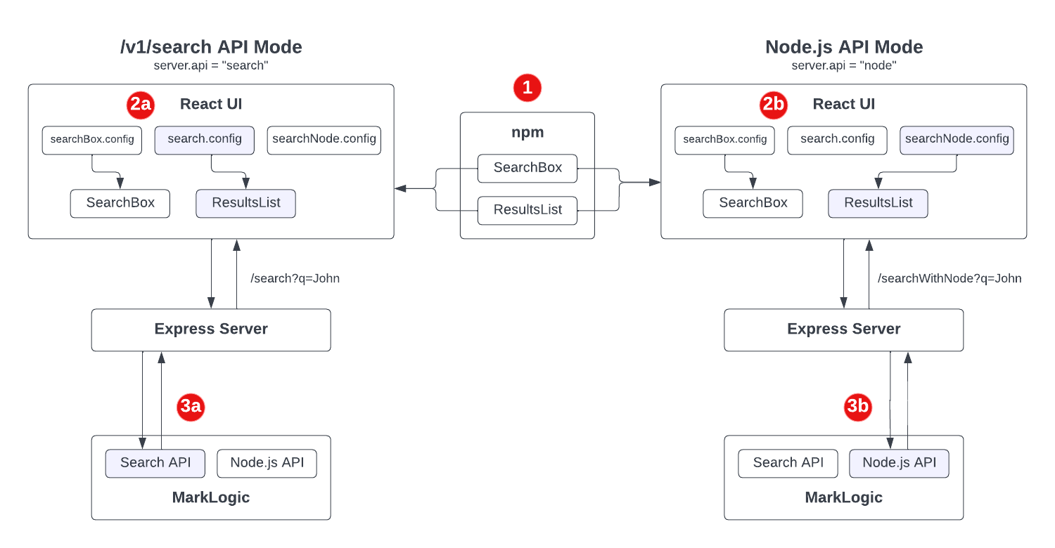 GitHub - wooldridge/ml-search-app
