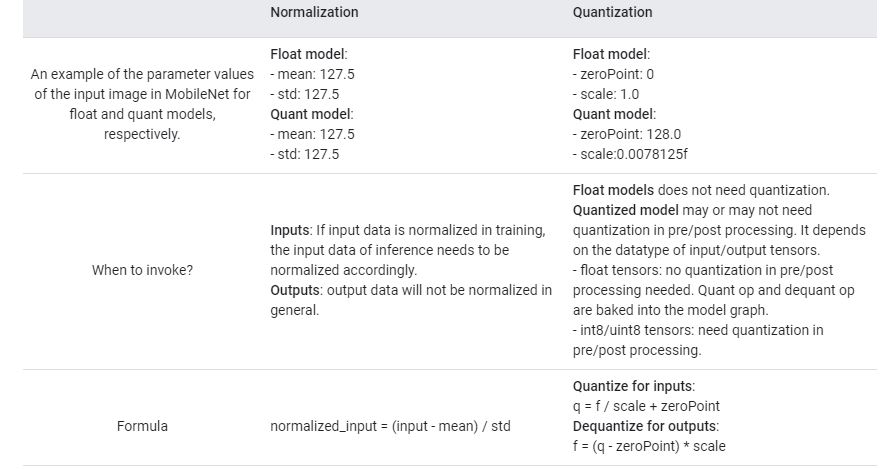 Normalization and Quantization of inputs issue · Issue #51501 ...