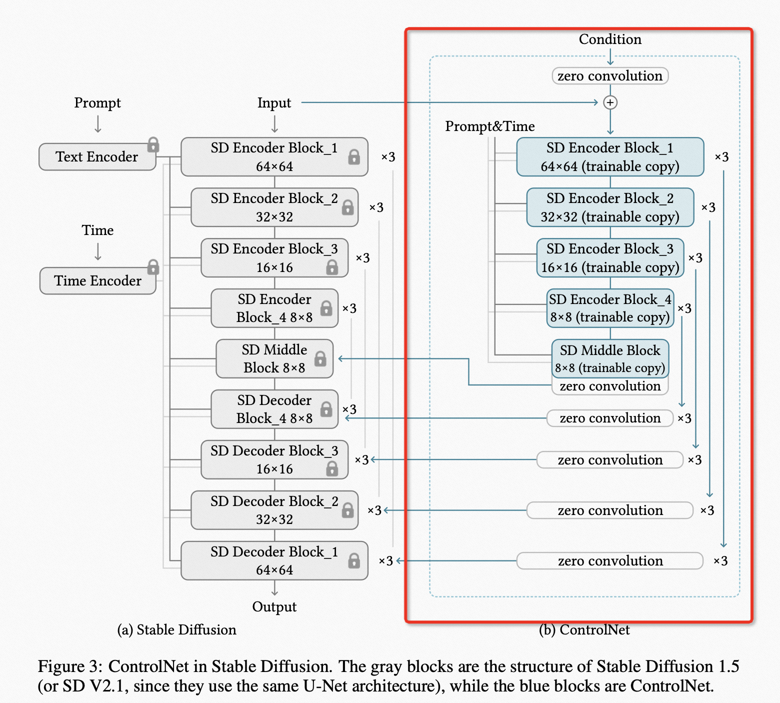 Is it normal being there 86% trainable parameters while training? · Issue #321 · lllyasviel ...