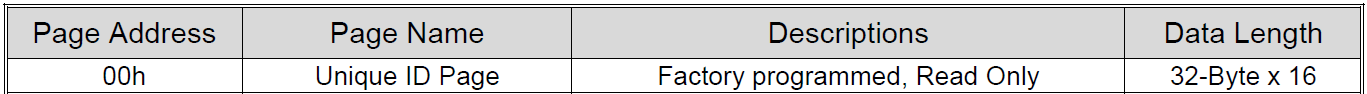 spi nand flash怎样读取unique id · Issue #131 · OpenNuvoton/NUC980-linux-4.4.y · GitHub