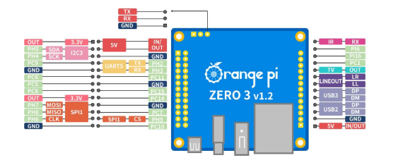 Please Add Support Orange Pi Zore 3 H618 · Issue 82 · Adafruit Adafruit Circuitpython Ssd1306