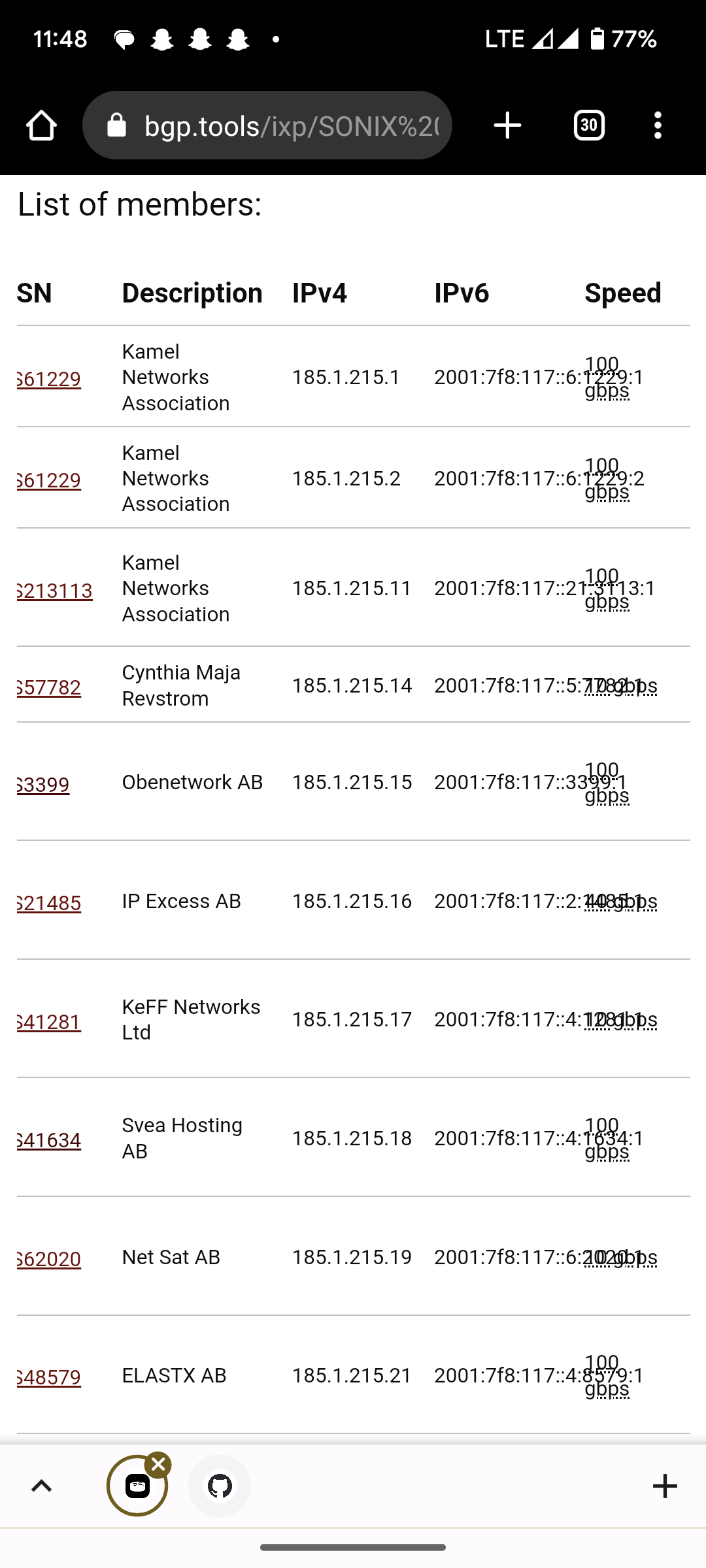 IX page horizontal scroll doesn't work too well on mobile · Issue #74 · bgptools/issues · GitHub