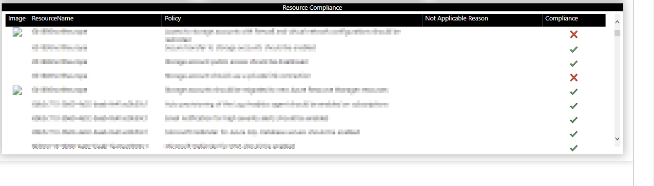 CCO Azure Governance Dashboard Version 2.6 Still has broken links to SVG files · Issue #258 ...