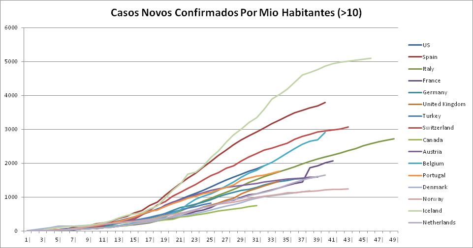 Confirmed cases in France on 04-14 are less than on 04-13 · Issue #2246 ...