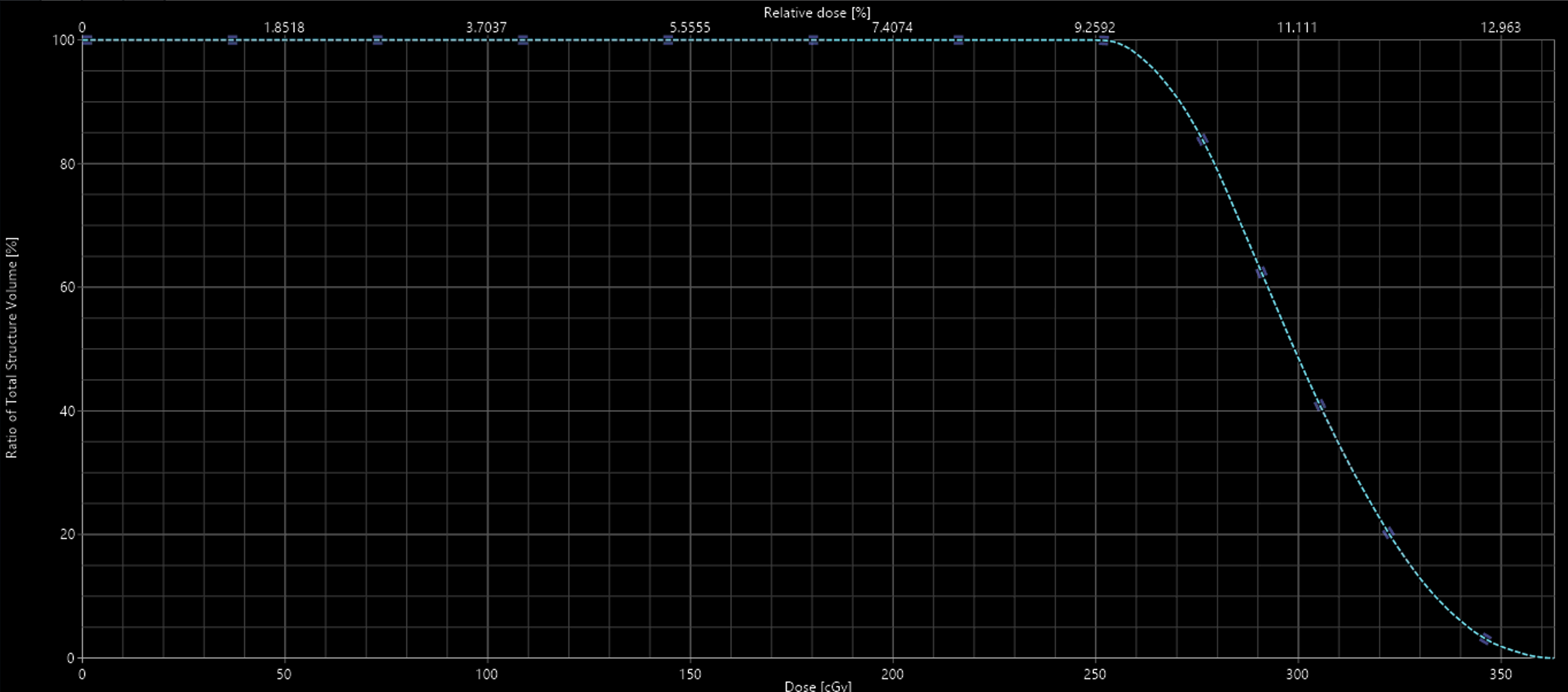 High resolution DVH for small volume ROI · Issue #119 · cutright/DVH-Analytics · GitHub