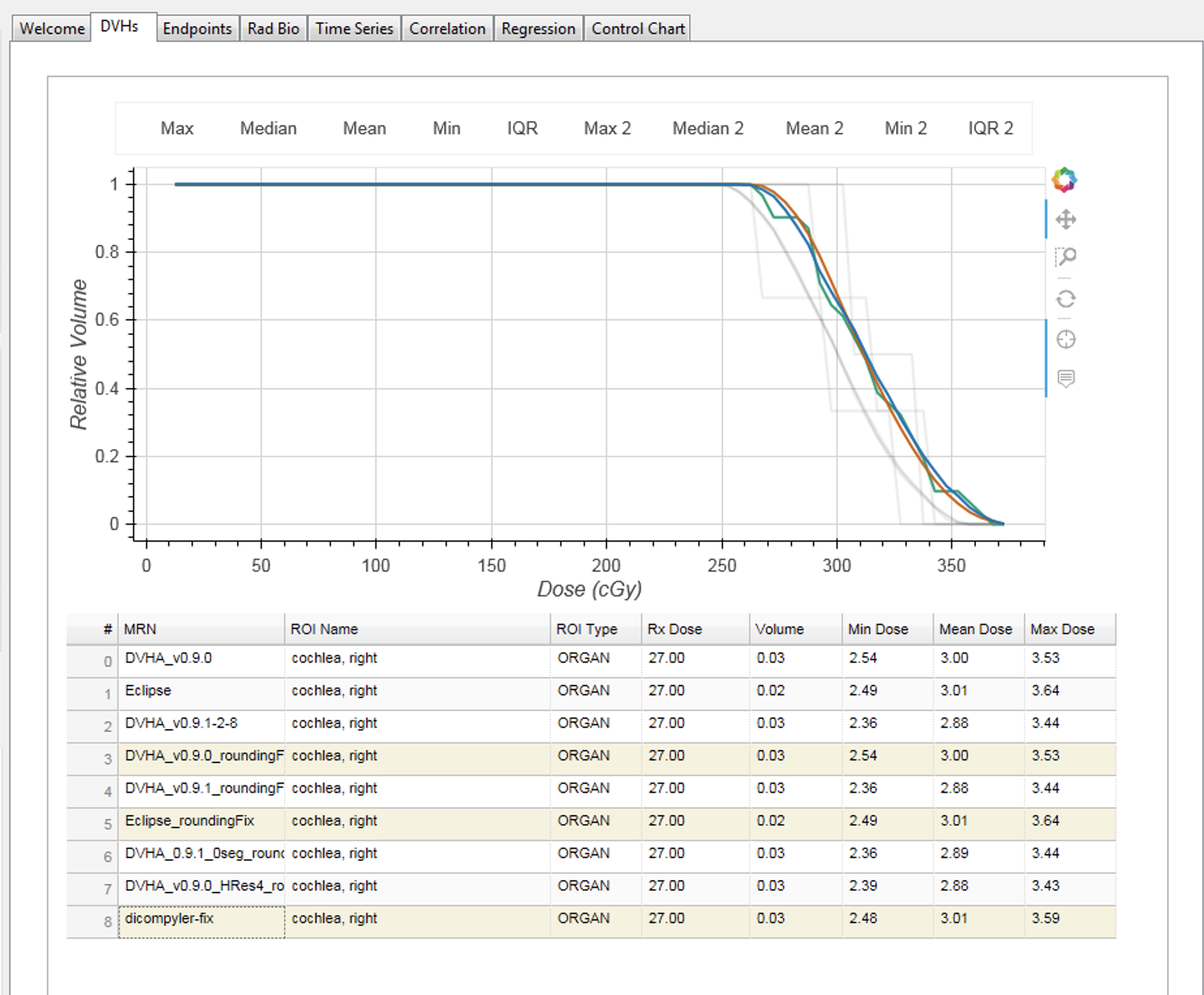 High resolution DVH for small volume ROI · Issue #119 · cutright/DVH-Analytics · GitHub