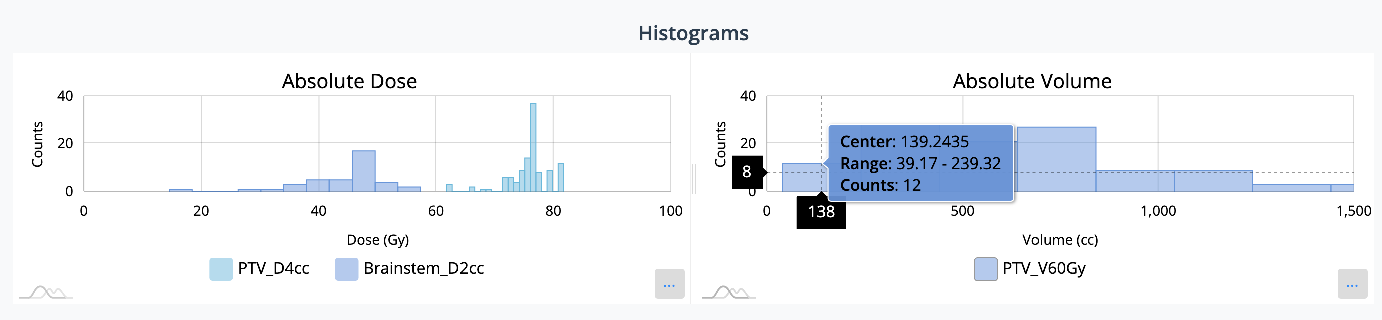 Histograms with value axis · Issue #3715 · amcharts/amcharts4 · GitHub
