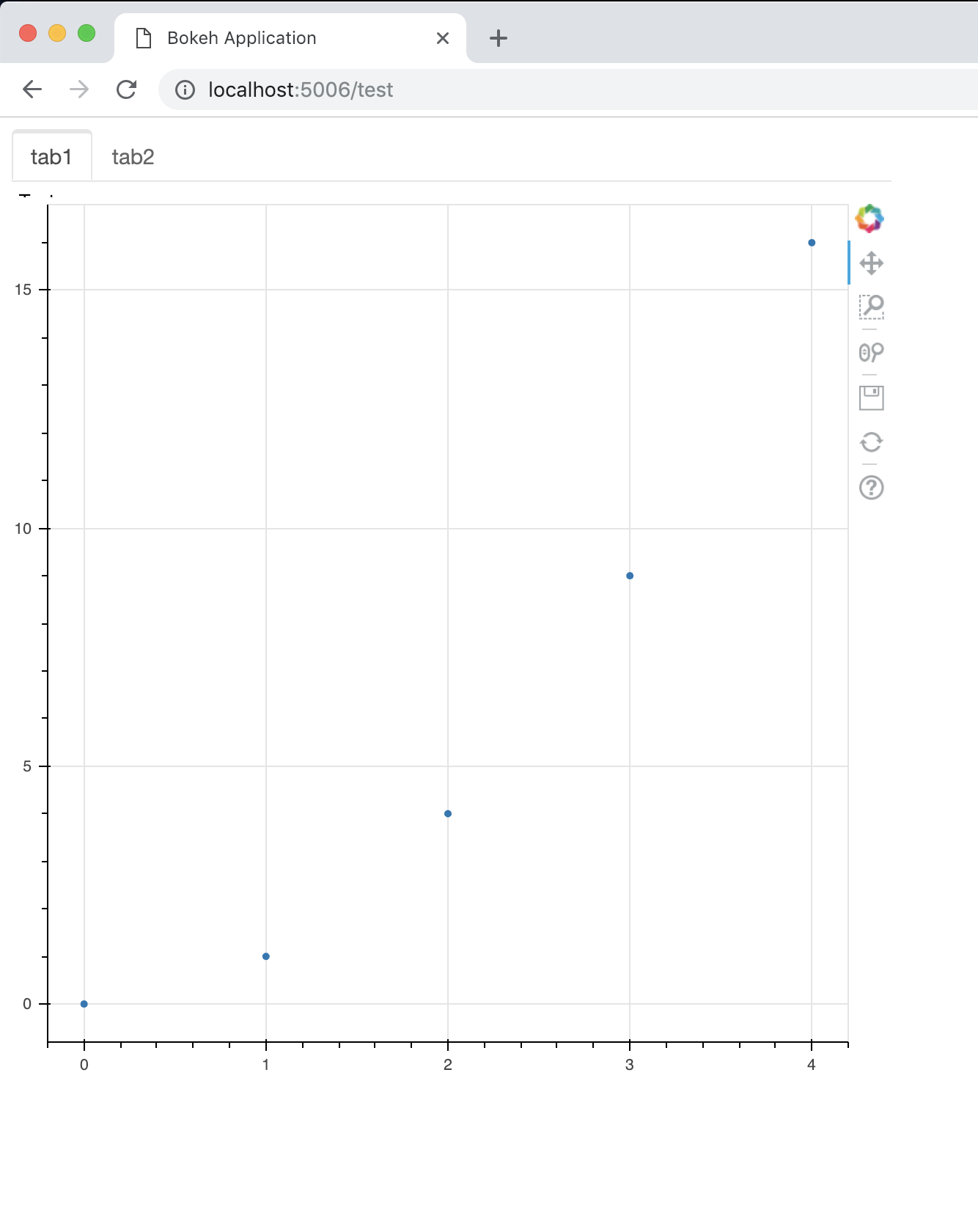 Layout Broken In Hidden Tabs After An Update · Issue 8614 · Bokehbokeh · Github