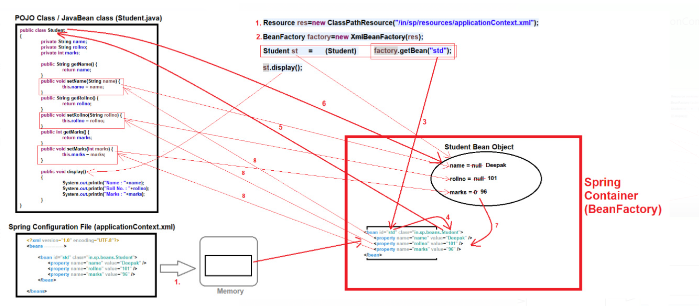 GitHub - Nishita-Maheshwari/SpringCore