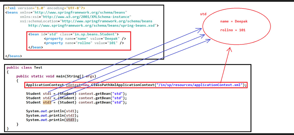 GitHub - Nishita-Maheshwari/SpringCore