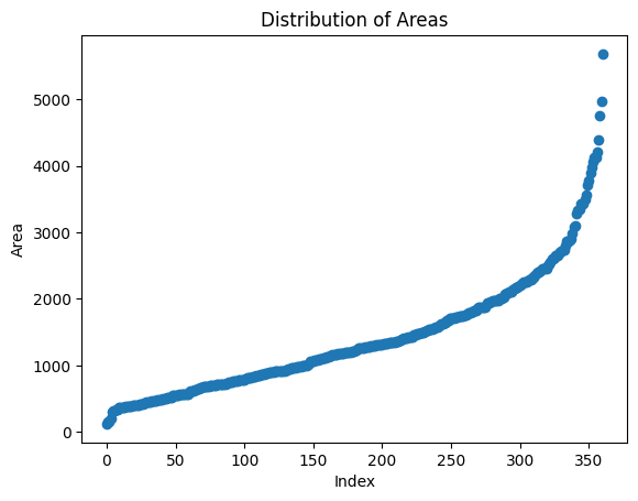 GitHub - alramalho/segment-anything-organoids