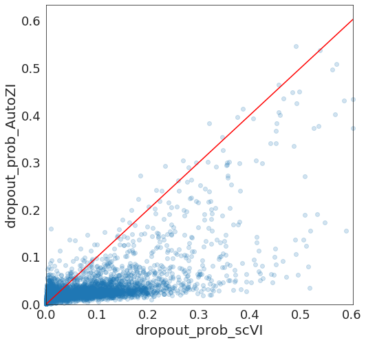 Zero-inflation probabilities? · Issue #502 · scverse/scvi-tools · GitHub