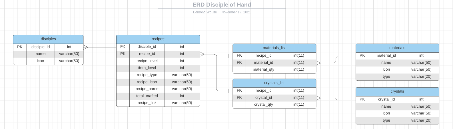 GitHub - ejwoulfe/FFXIV-crafting-calculator: This project will retrieve an item's current value ...