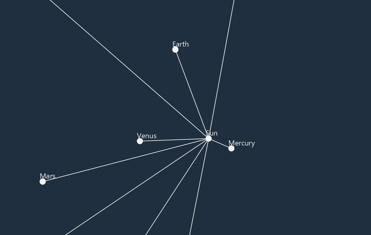 GitHub - Ryan-Gillespie/OrbitSimulator: A custom-made simulator of the ...