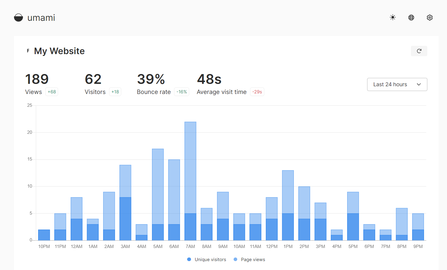 Announcing Umami Cloud BETA · umami-software umami · Discussion #1672 · GitHub