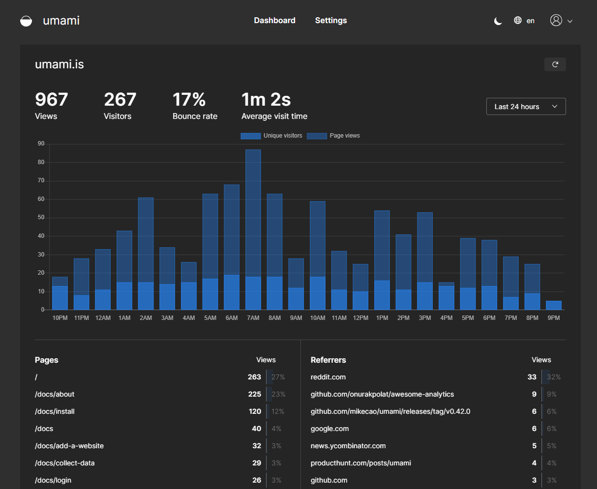 Roadmap Dark Mode · Issue 195 · Umami Softwareumami · Github