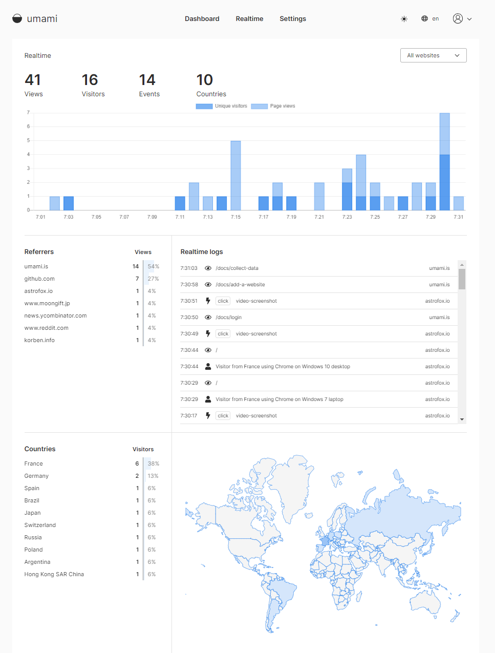 [Roadmap] Real-time dashboard · Issue #57 · umami-software/umami · GitHub