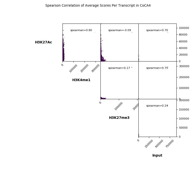 How to zoom at a specific x and y-axis coordinates in plotCorrelation ...