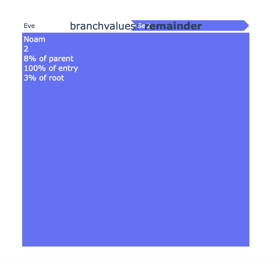 pathbar in Treemap appears on top of subplot_titles · Issue #1825 ...