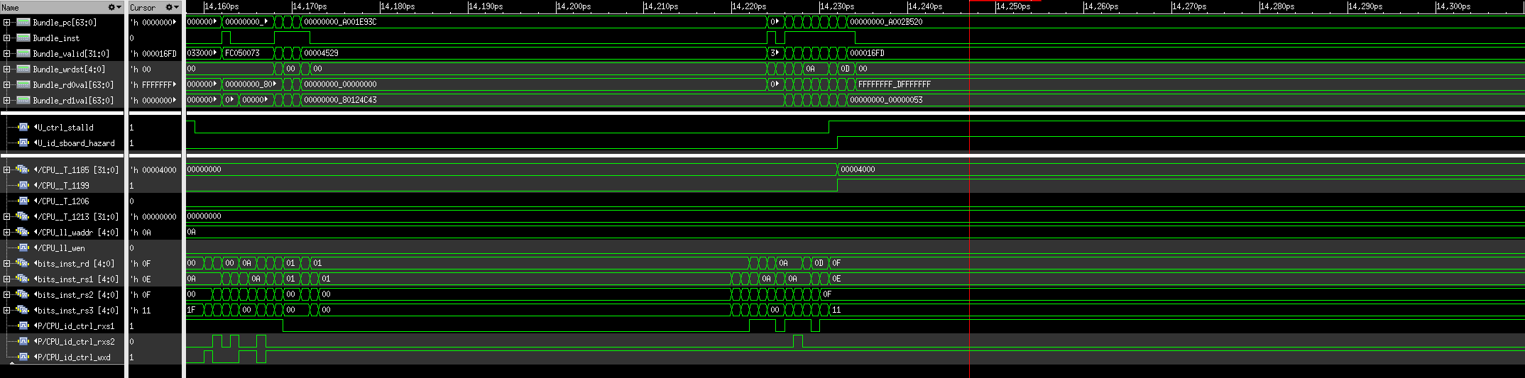 sboard_hazard related PC stall problem · Issue #2046 · chipsalliance ...