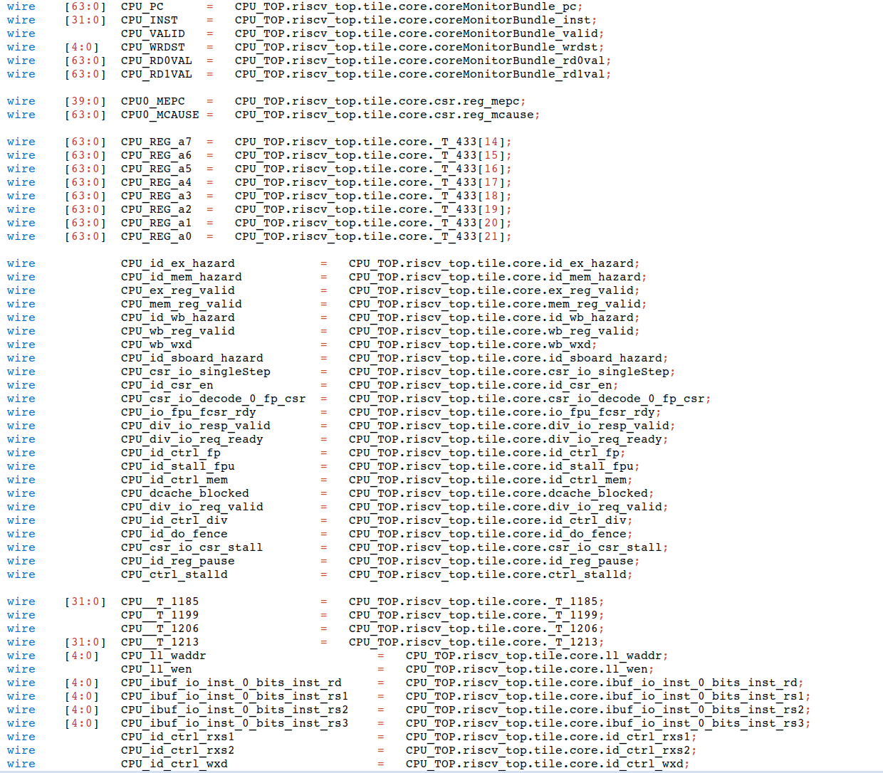 sboard_hazard related PC stall problem · Issue #2046 · chipsalliance/rocket-chip · GitHub