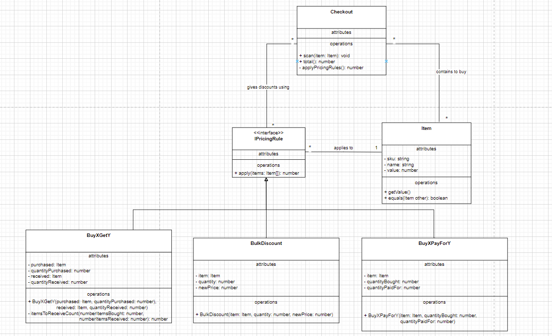 GitHub - JoshDubar/shopping-cart