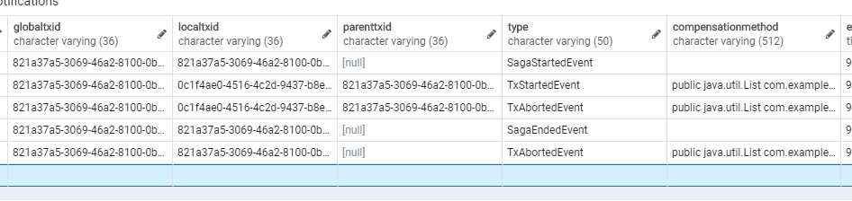 @Compensable method 拋出異常不會執行補償 · Issue #587 · apache/servicecomb-pack · GitHub
