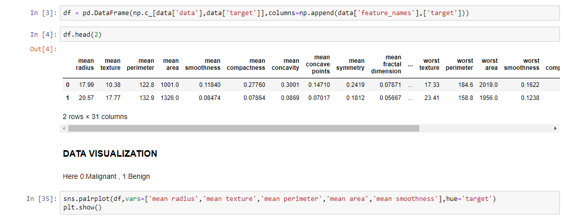 GitHub - KrishnaM05/Breast-Cancer-Classification: Breast cancer is very ...