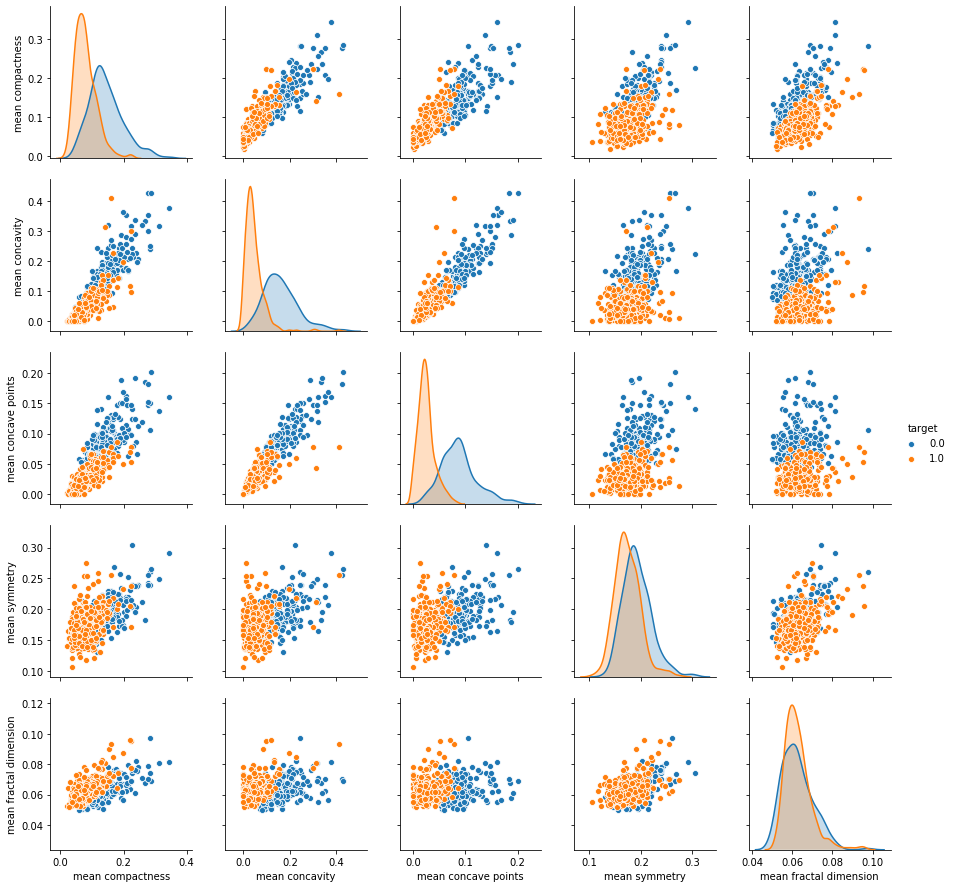 GitHub - KrishnaM05/Breast-Cancer-Classification: Breast cancer is very ...