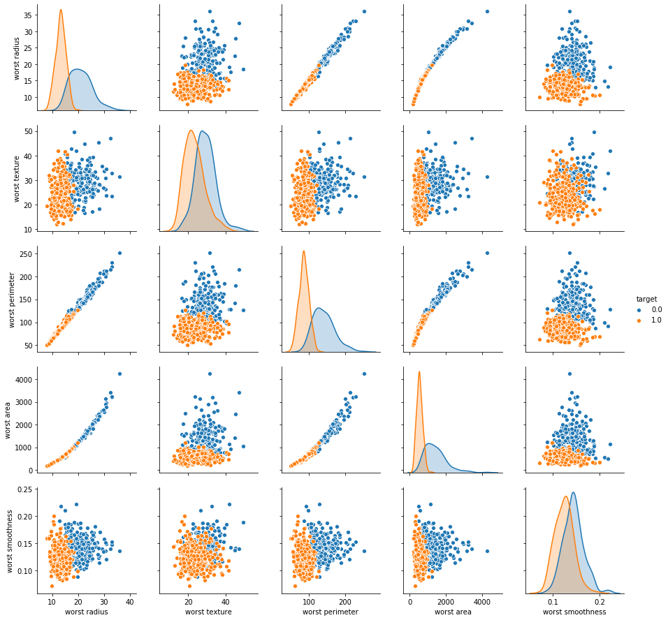 GitHub - KrishnaM05/Breast-Cancer-Classification: Breast cancer is very ...