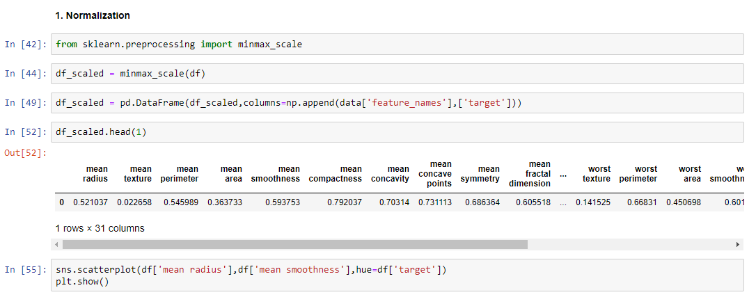 GitHub - KrishnaM05/Breast-Cancer-Classification: Breast cancer is very ...