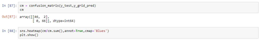 GitHub - KrishnaM05/Breast-Cancer-Classification: Breast cancer is very ...