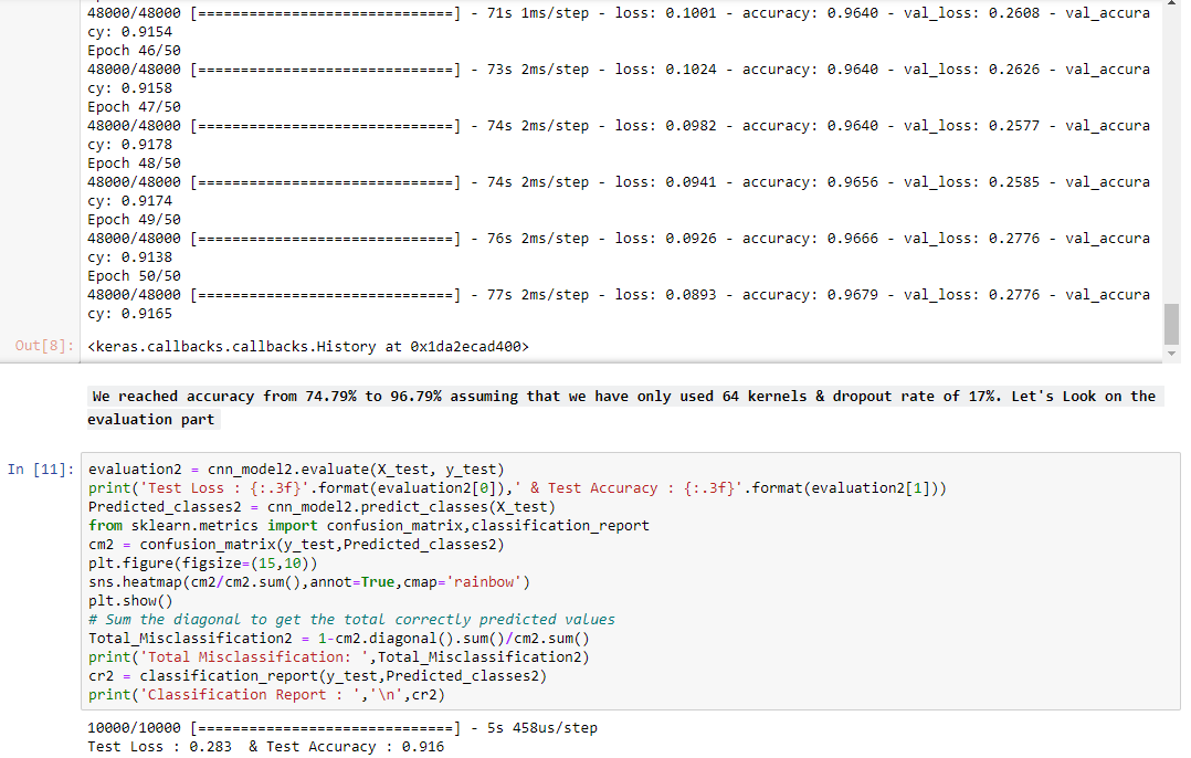 GitHub - KrishnaM05/Fashion-Class-Classification: The Global fashion ...