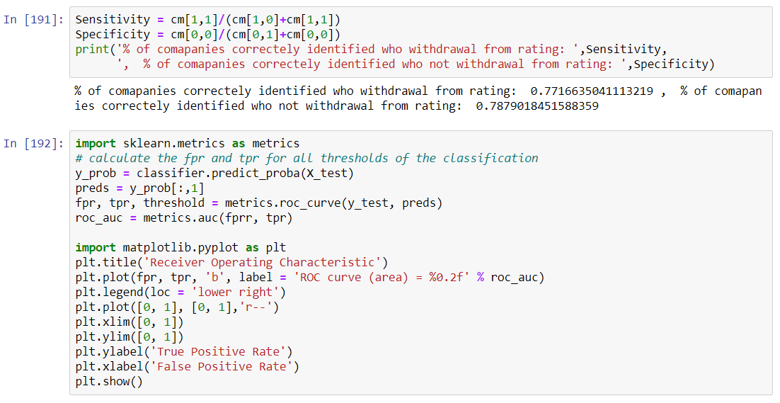 GitHub - KrishnaM05/Directing-Customers-to-Subscription-Products ...
