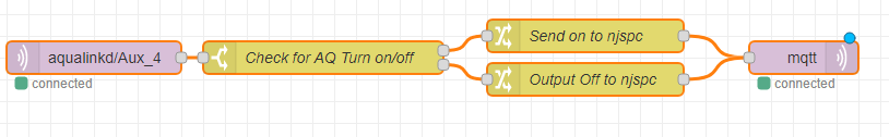 REM Chem Controller with iAqualink RS-6 · tagyoureit nodejs ...