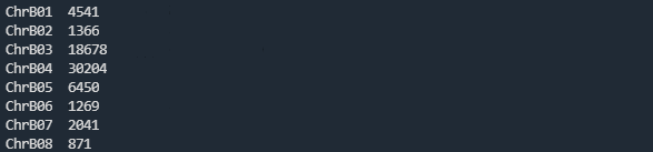 Allele.ctg.table file format error · Issue #133 · tangerzhang/ALLHiC · GitHub