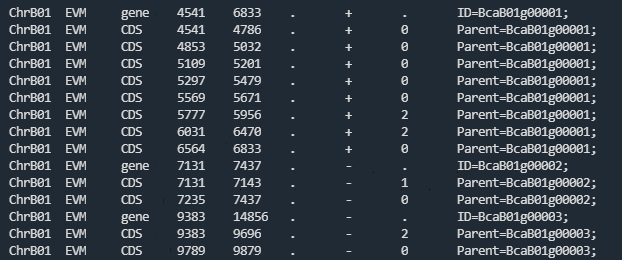 Allele.ctg.table file format error · Issue #133 · tangerzhang/ALLHiC ...