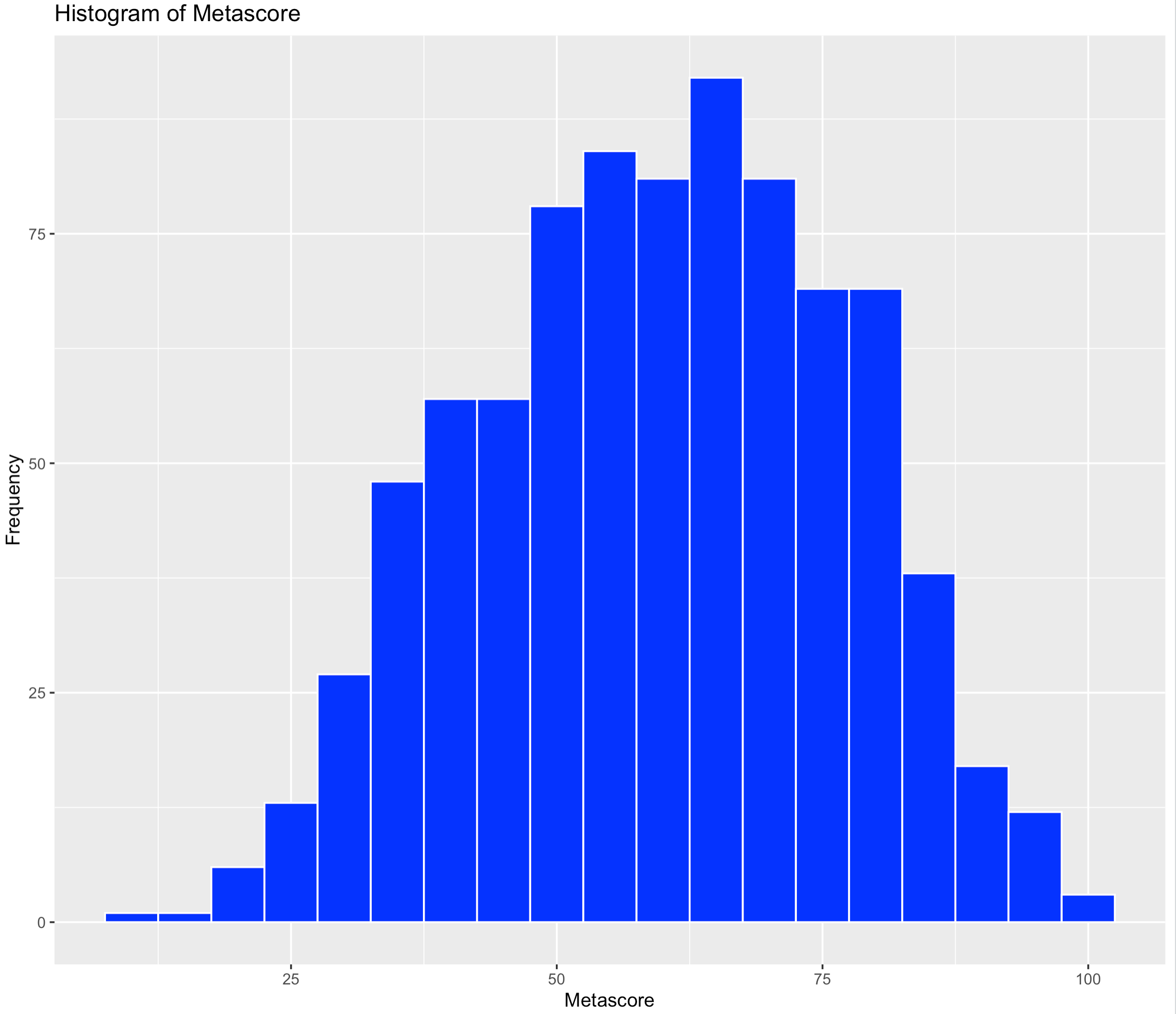 GitHub - nmirpuri/MovieData