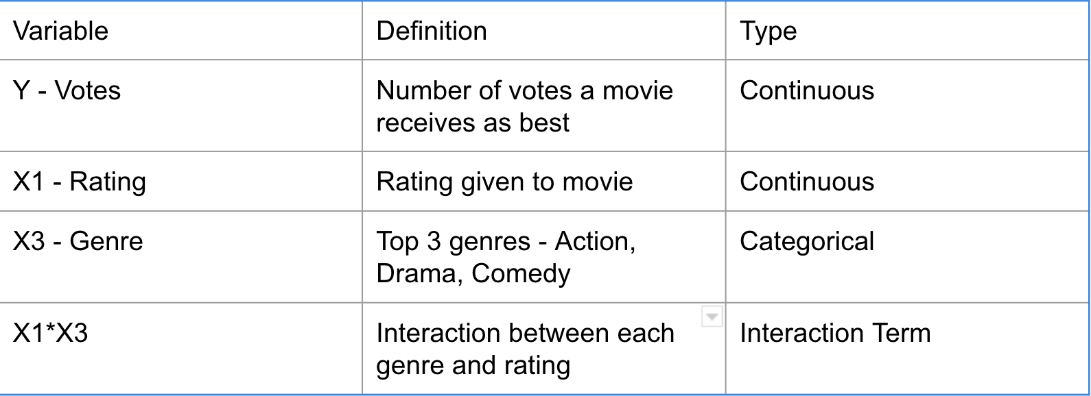 GitHub - nmirpuri/MovieData