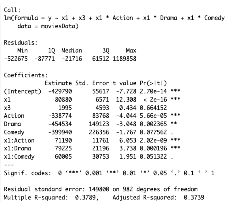 GitHub - nmirpuri/MovieData
