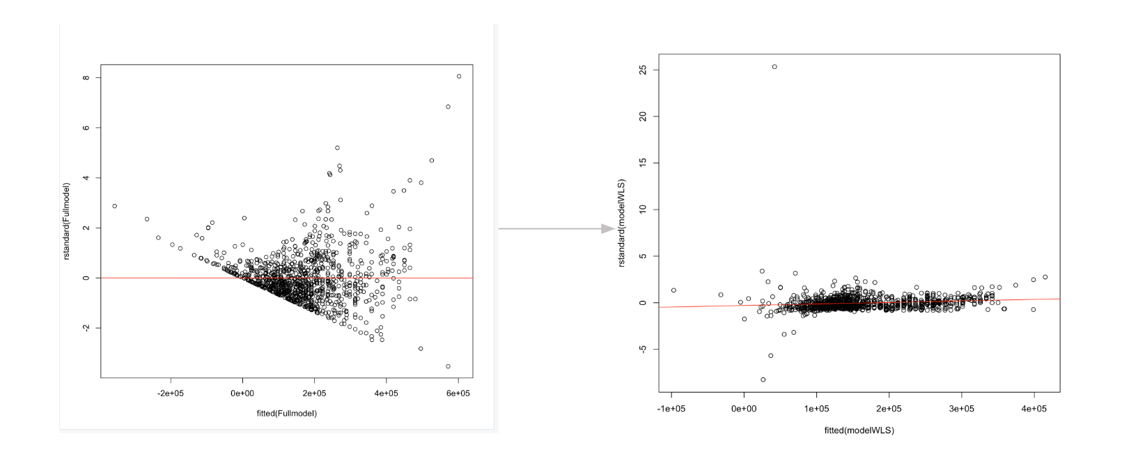 GitHub - nmirpuri/MovieData