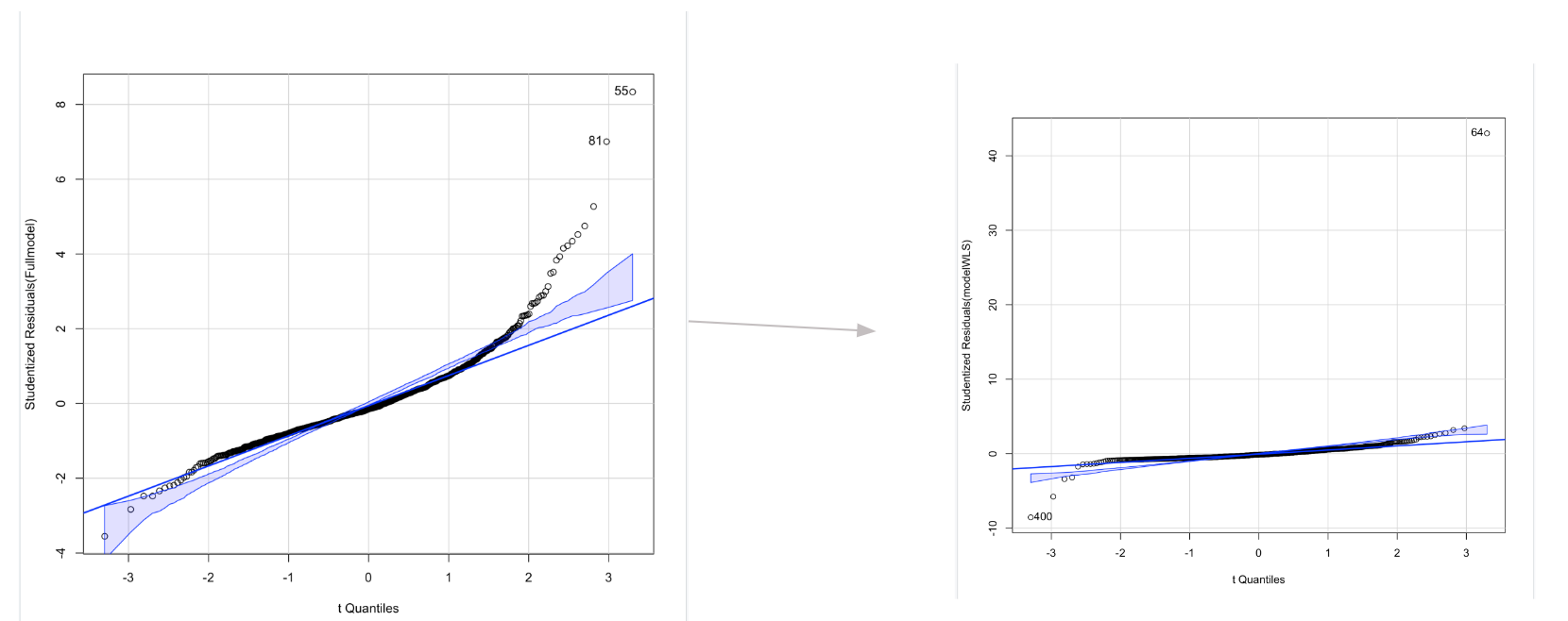 GitHub - nmirpuri/MovieData