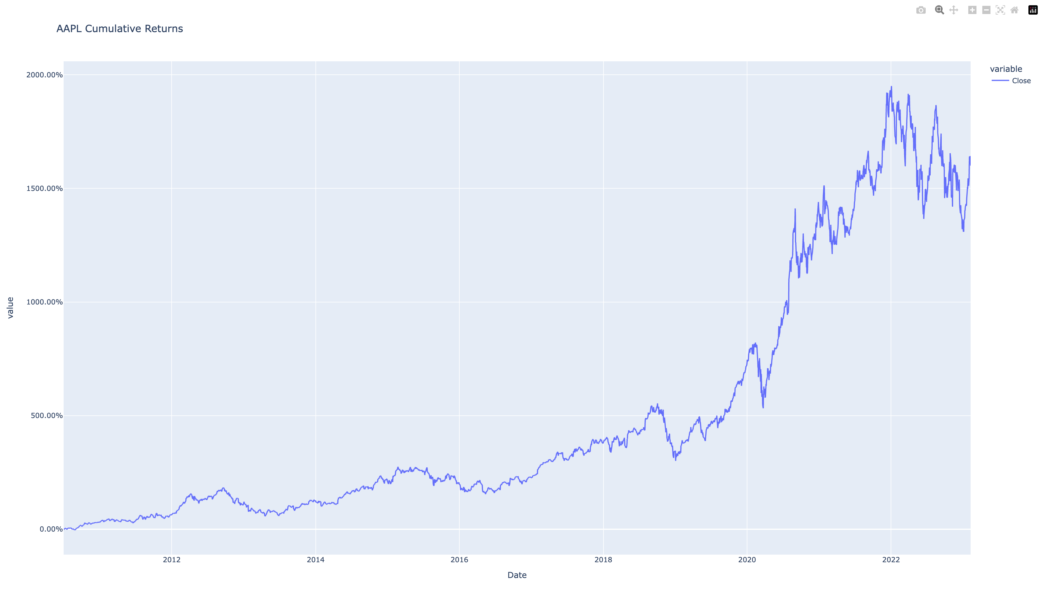 GitHub - LucasMazza42/Stock-Picks-Portfolio-Risk-Measures