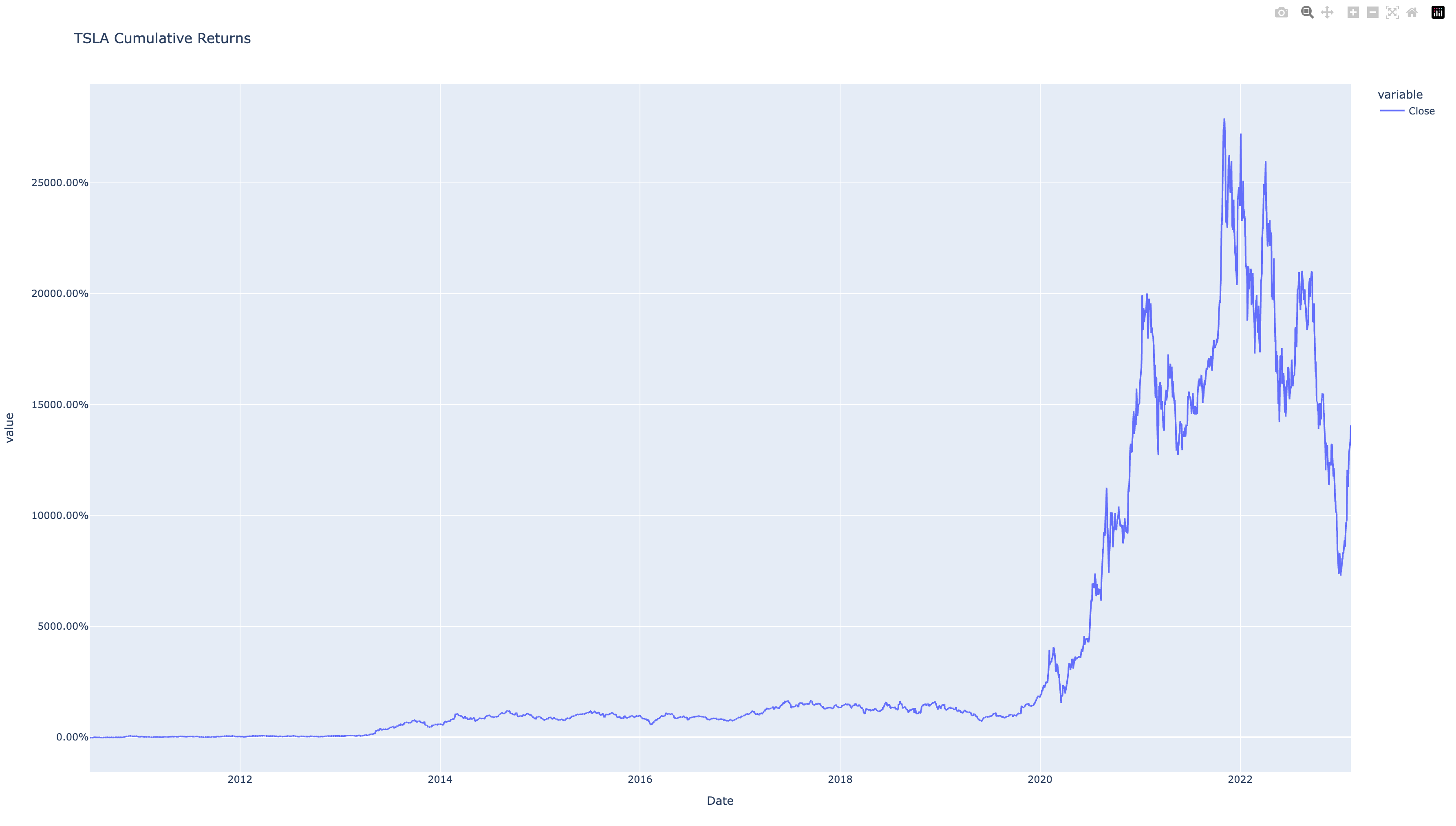 GitHub - LucasMazza42/Stock-Picks-Portfolio-Risk-Measures