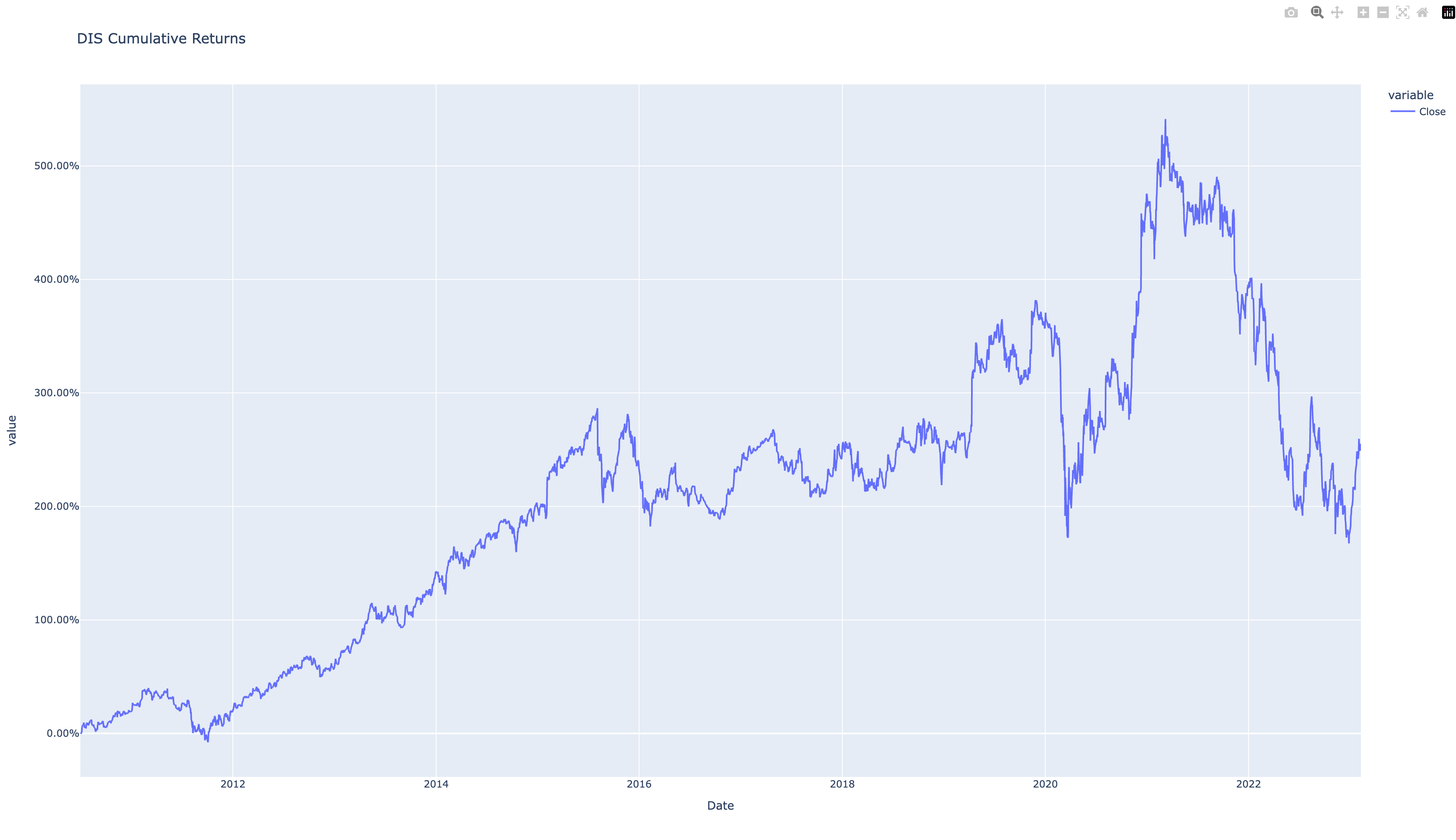 GitHub - LucasMazza42/Stock-Picks-Portfolio-Risk-Measures